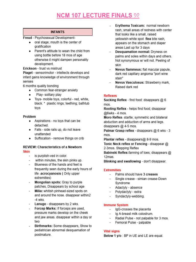 NCM 107 TRANSES FINALS | PDF | Puberty | Menstrual Cycle