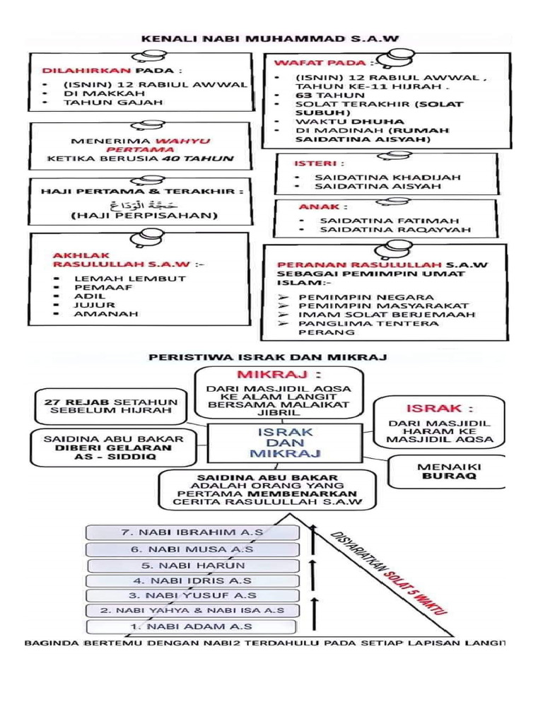 Nota Sirah Upkk | PDF