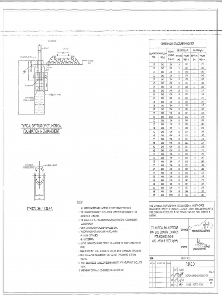(Dwg-7) Cylindrical FND For Side Gravity High Rise Ohe (15000+20000) | PDF