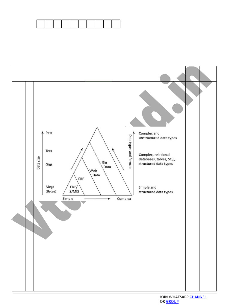 21CS71-SOLUTIONS | PDF | Apache Hadoop | Cloud Computing