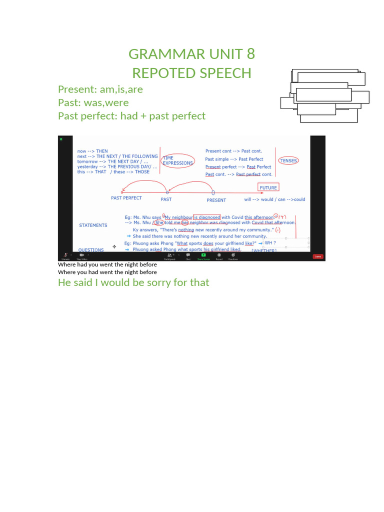 Grammar Unit 8 | PDF