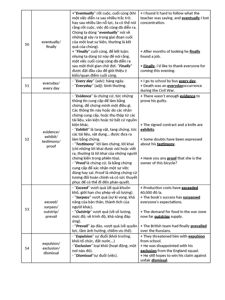 Confusing Words 8 | PDF