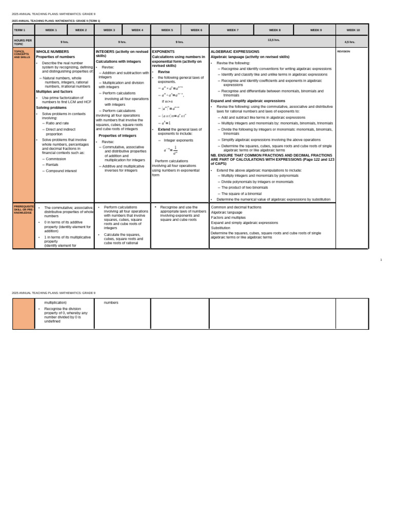 Grade 9 Mathematics ATP 2025 Overview | PDF | Triangle | Rectangle