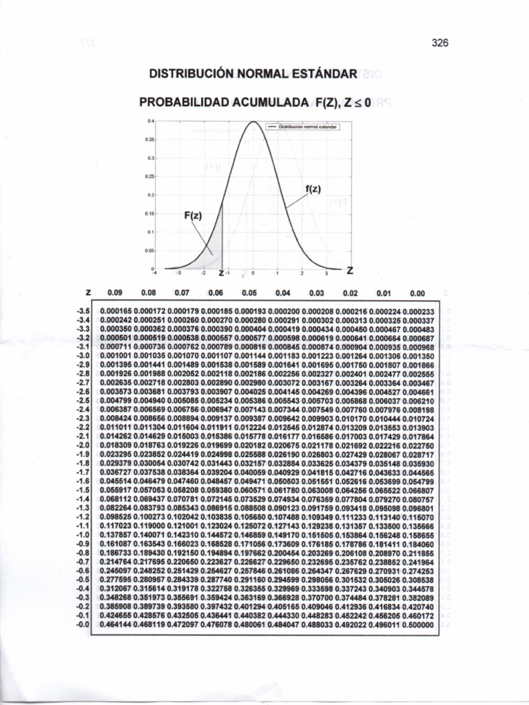 Tabla Normal 2 | PDF
