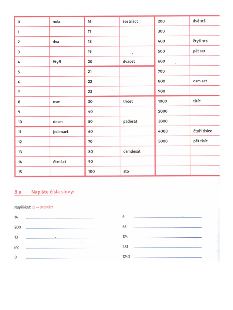Czech Numbers 0 - 2000 | PDF