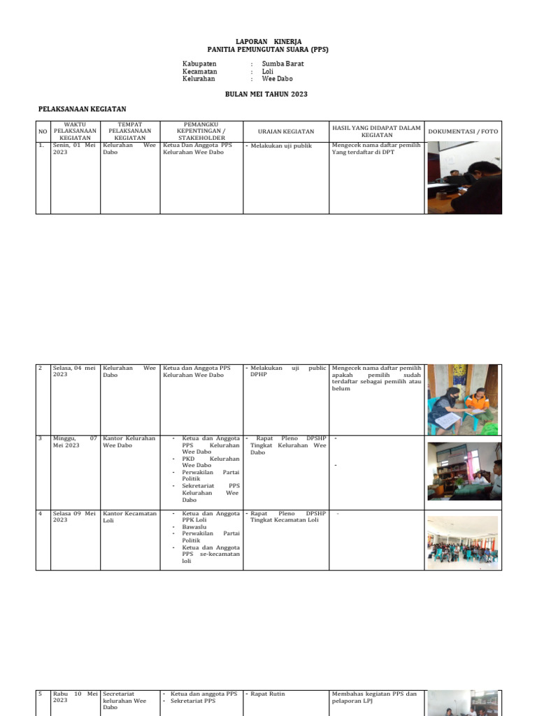 Laporan Kinerja Pps Kelurahan Wee Dabo Bulan Mei 2023 | PDF