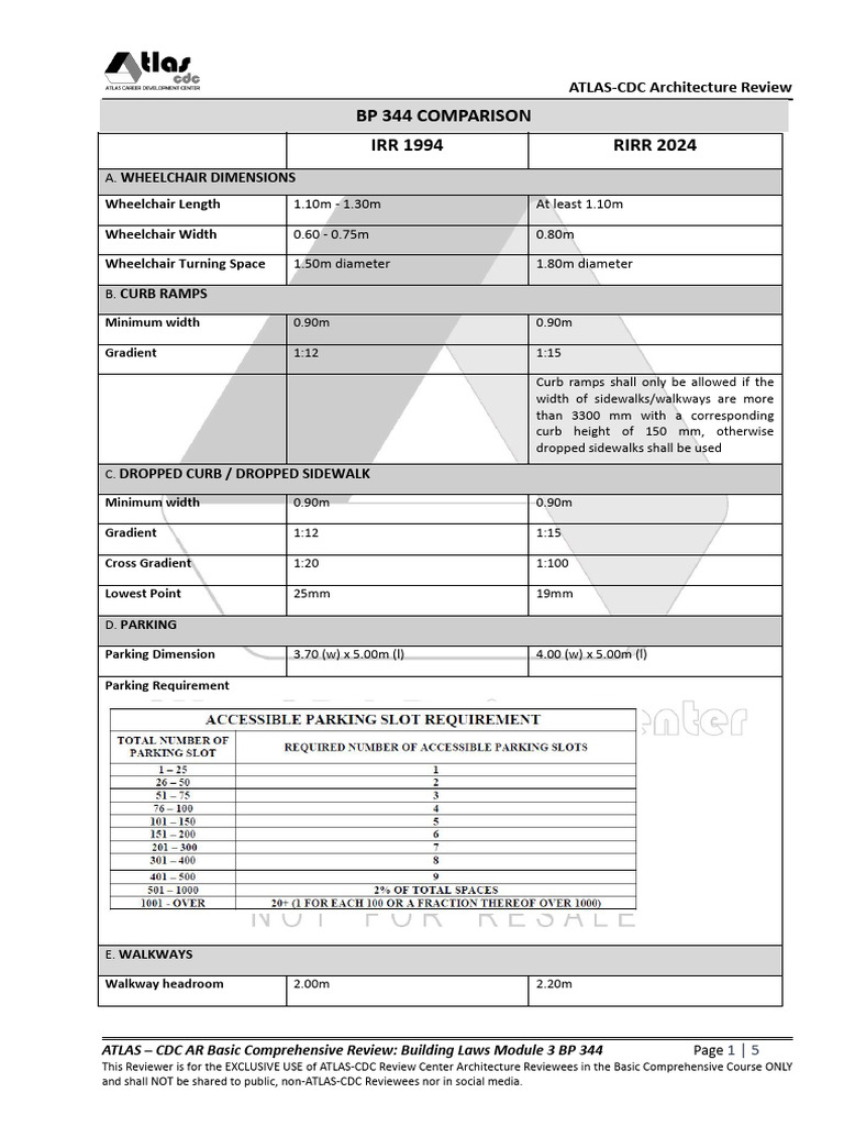 BP 344 Comparison Summary 1 | PDF | Elevator | Toilet