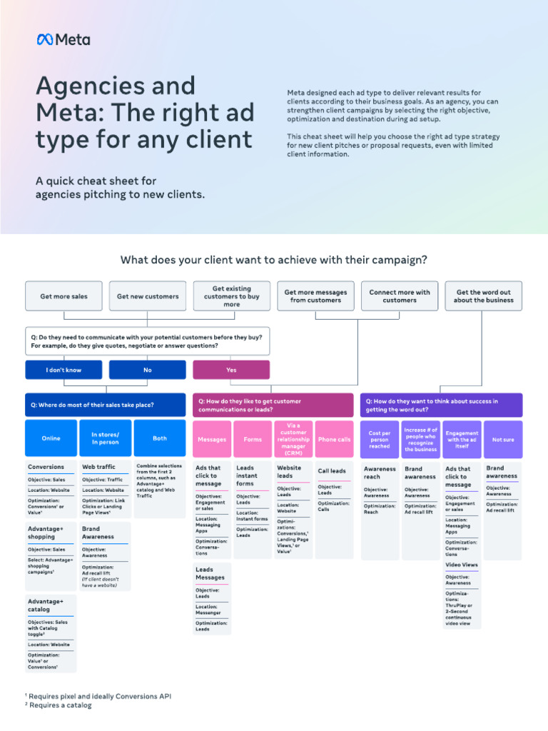 New Meta-Guide | PDF