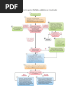 Algoritmo ACLS 2020 | PDF