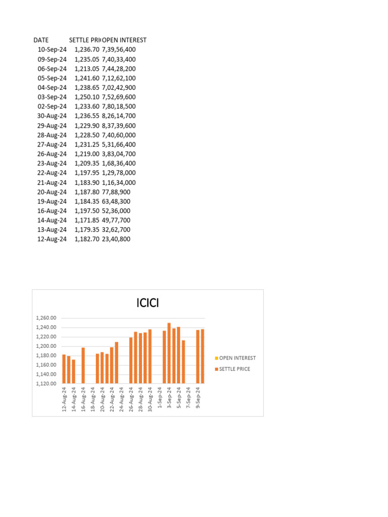ICICI Bank Price and Open Interest Data | PDF