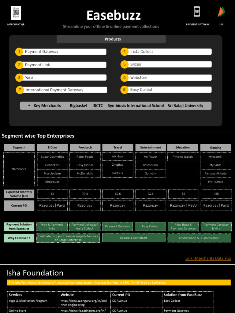 Presentaion With Easebuzz | PDF | Financial Technology | Finance & Money Management