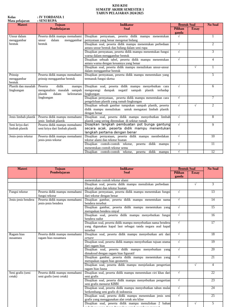 KISI-KISI SENI RUPA SAS SEMESTER 1 | PDF