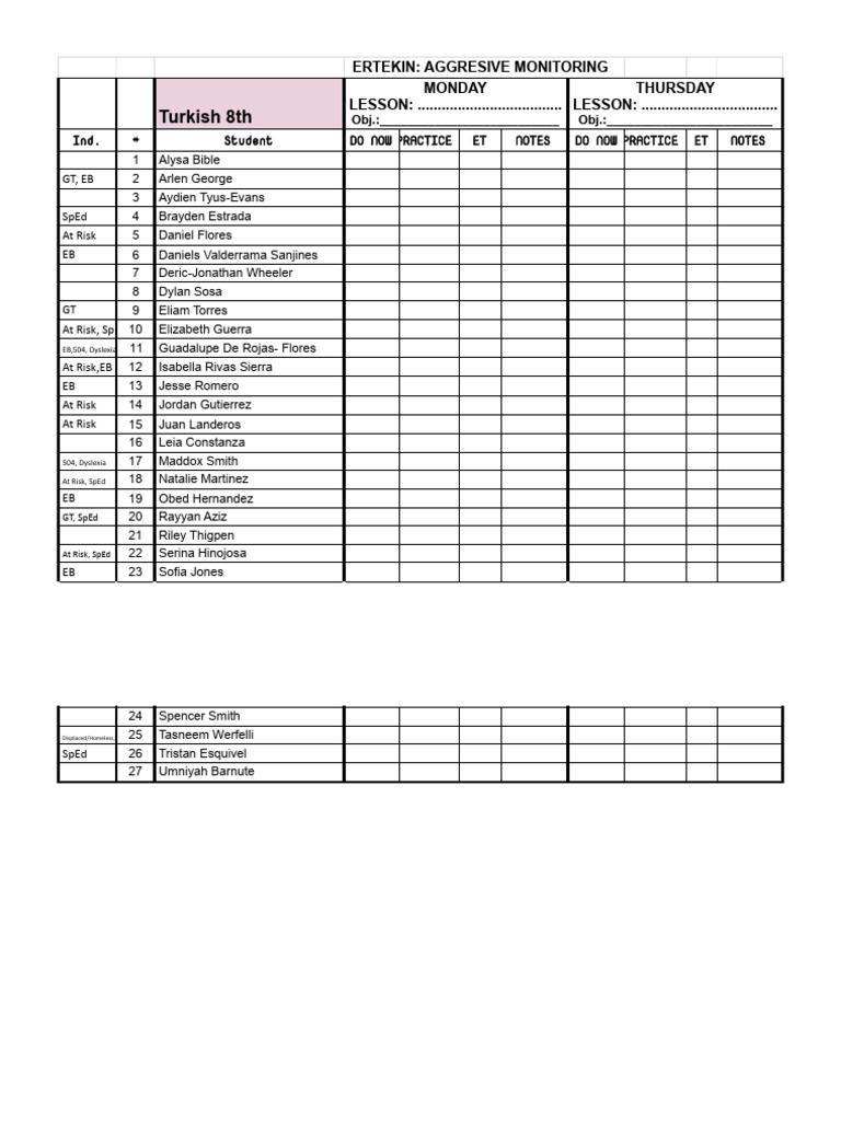 Aggressive Monitoring for 8th Grade Students | PDF