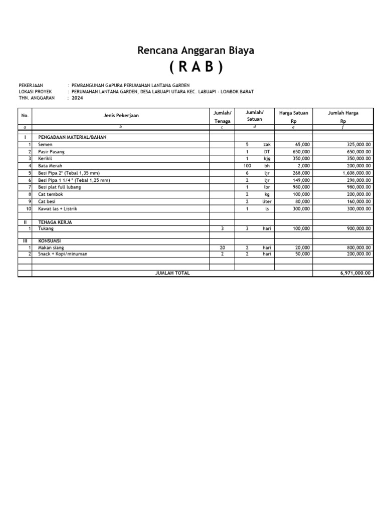 RAB Pembangunan Gapura Lantana 2024 | PDF