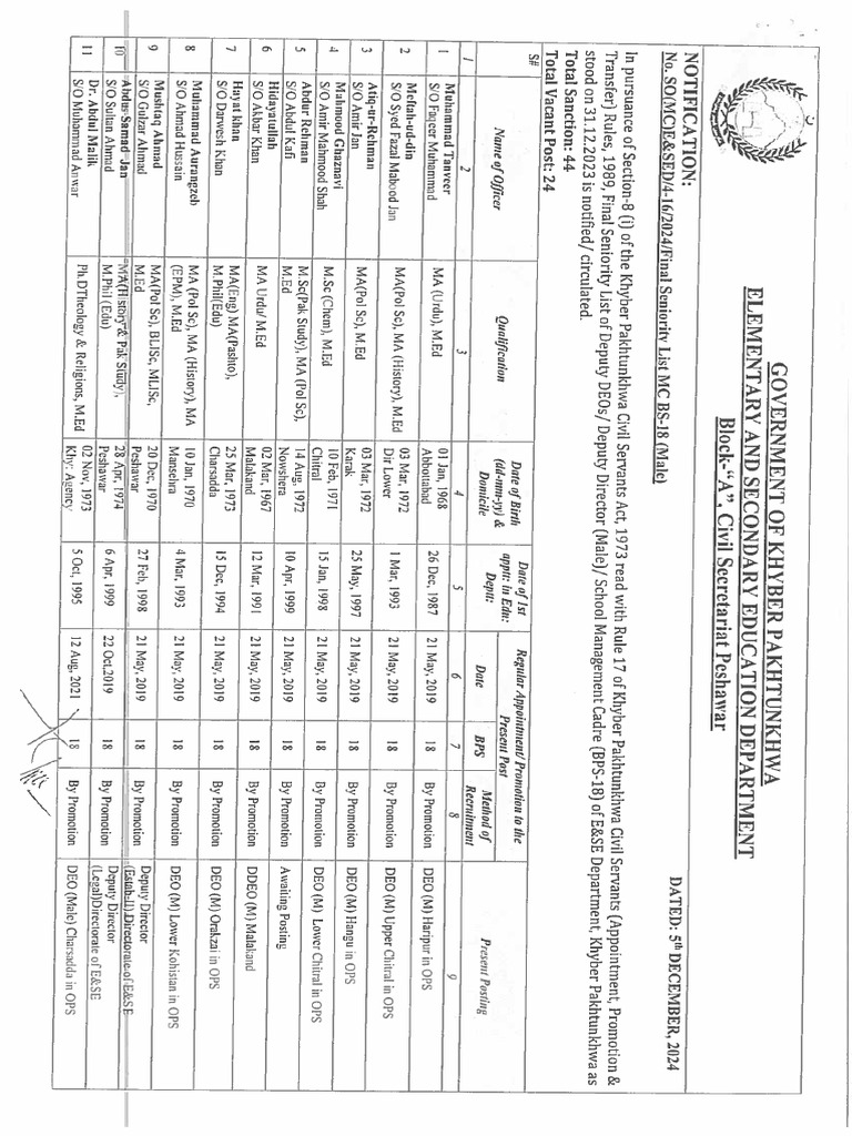 Notification-Final-Seniority-List-MC-BS-18-Male | PDF