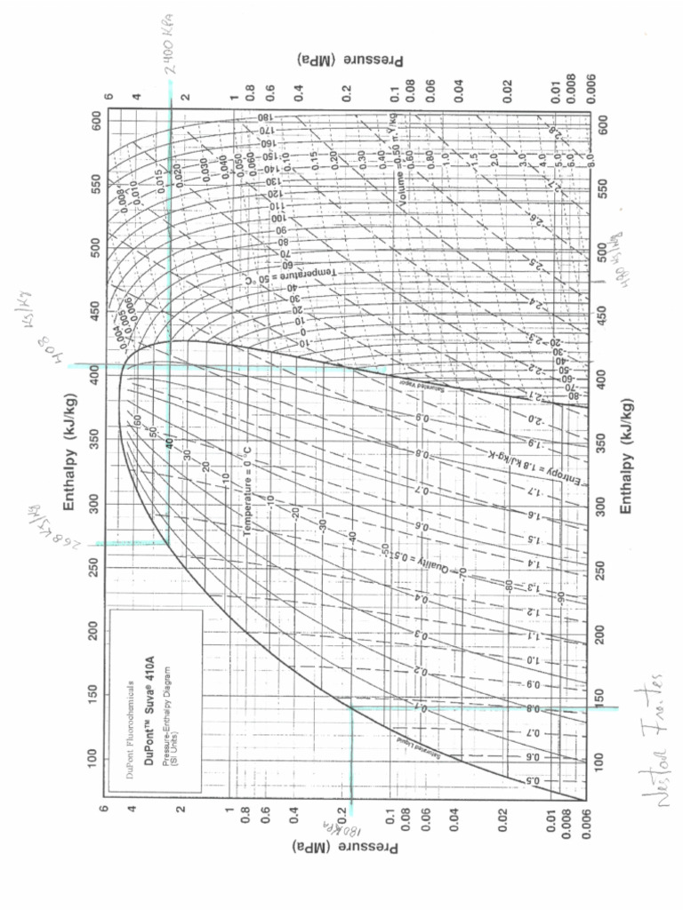 SUVA 410a | PDF