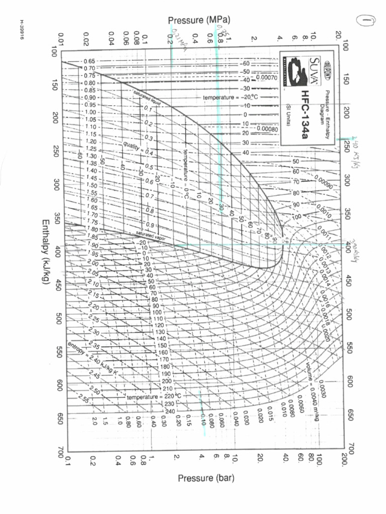 Dia Dram | PDF