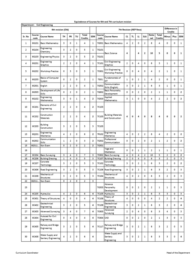 Equivalance Table 25-07-24 | PDF | Precast Concrete | Engineering