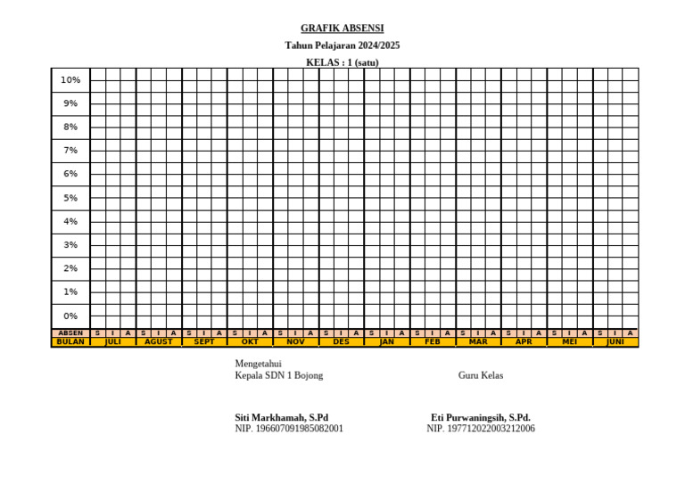 Grafik Absensi Kelas 1 Tahun 2024/2025 | PDF