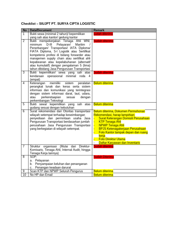 Checklist - SIUJPT | PDF
