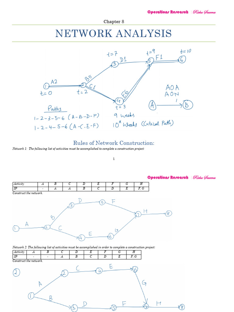 Chapter 8 Network Analysis 2023 Solutions | PDF | Project Management | Projects