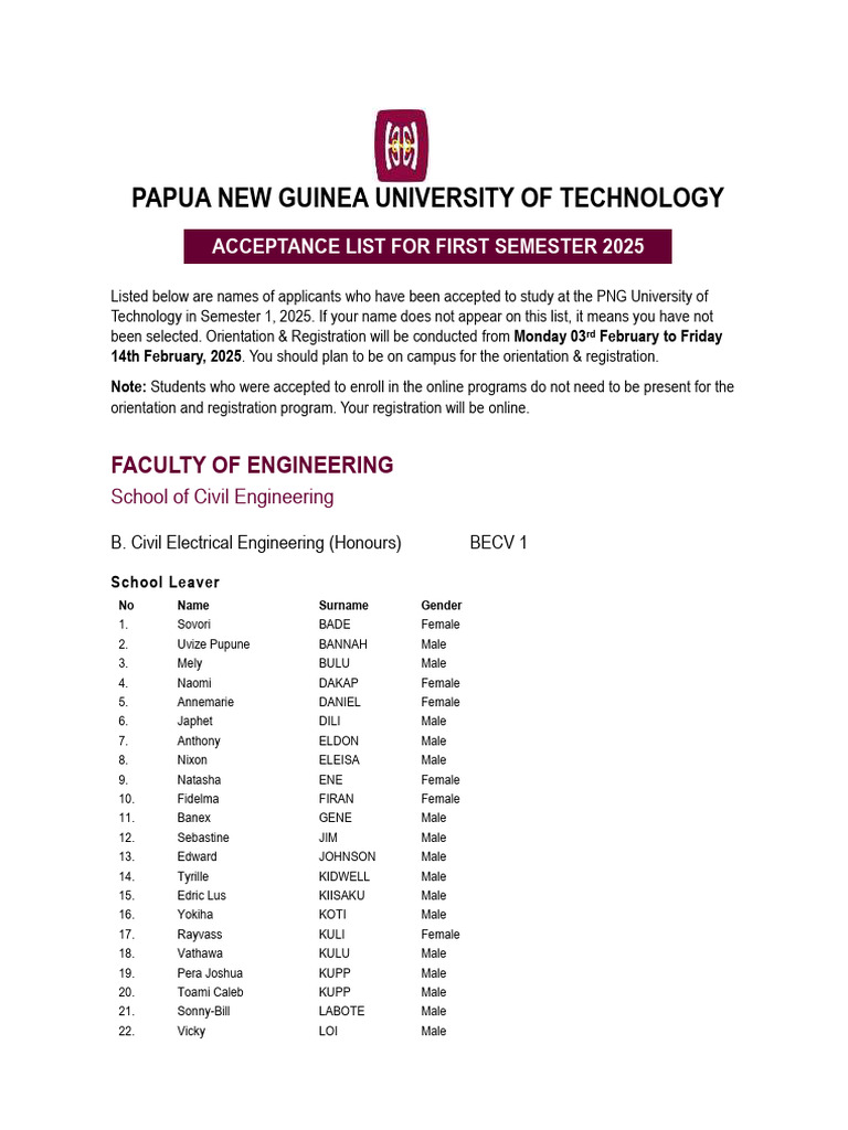 Unitech Acceptance List 2025 | PDF