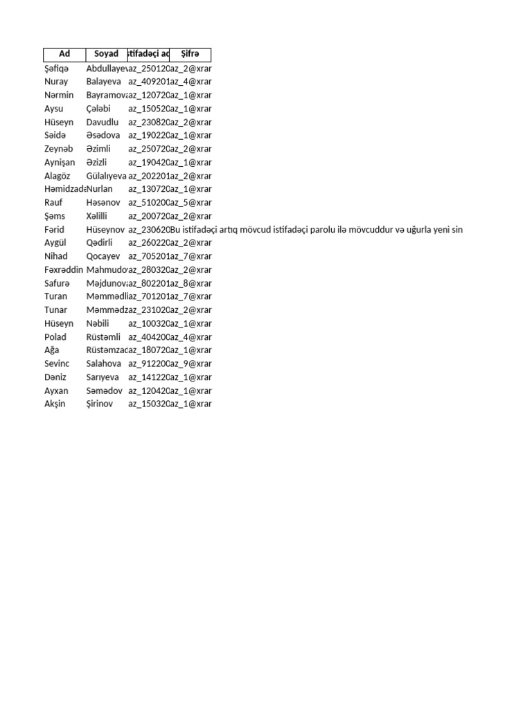 Students Credentials | PDF