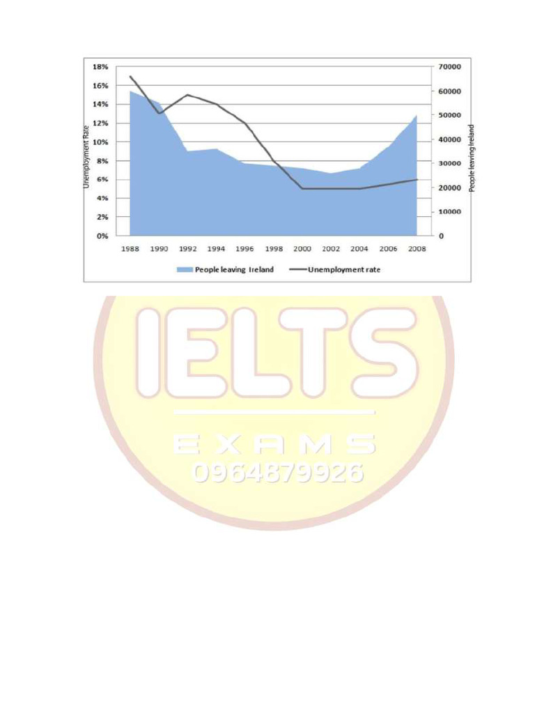 3 MIX - Unemployment Rate | PDF