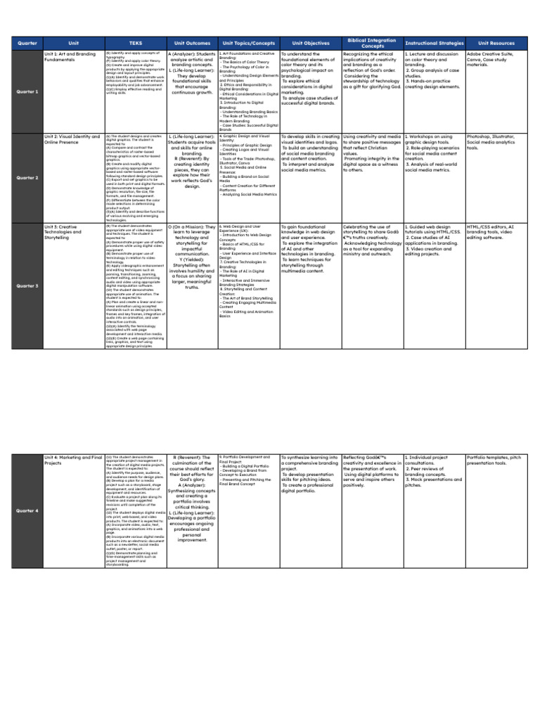 Digital Branding and Creative Technologies - Curriculum Map - Sheet1 ...