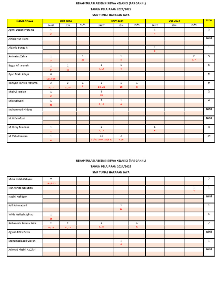 Rekap Absensi Siswa Pas 1 | PDF
