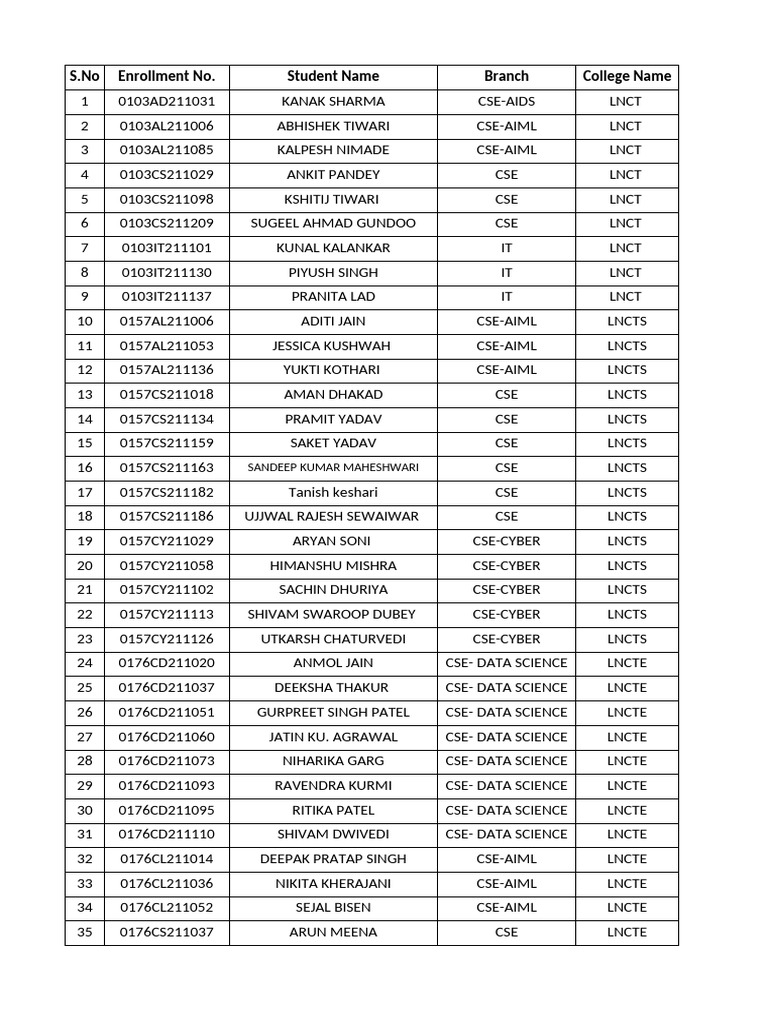 Newgen Students List | PDF