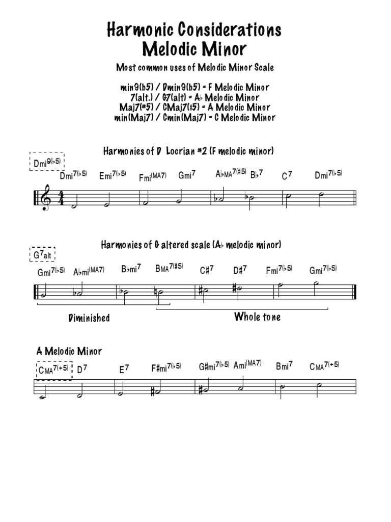 Melodic Minor Uses | PDF