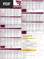 2025 Fees Structure | PDF | Postgraduate Education | Doctor Of Medicine