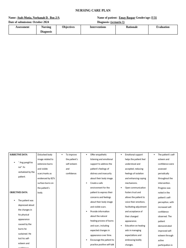 Nursing care plan (NCP 2) TO BE PASS SIR PUNZALAN bruhhh...already printed | PDF | Self Esteem ...