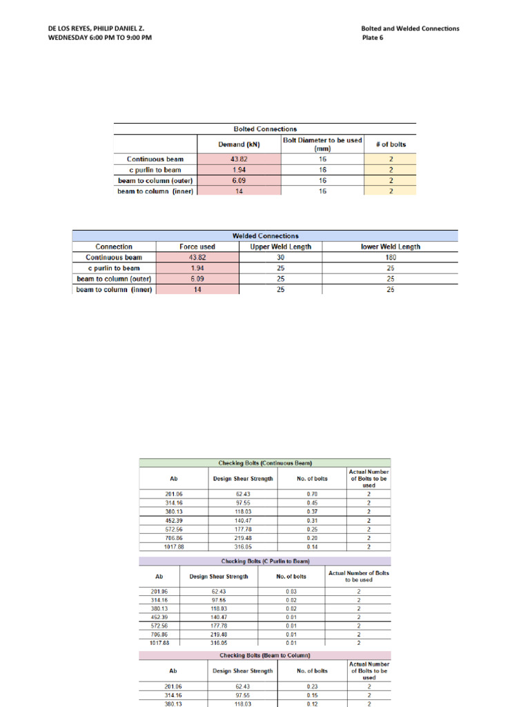 PLATE 6 FINAL | PDF
