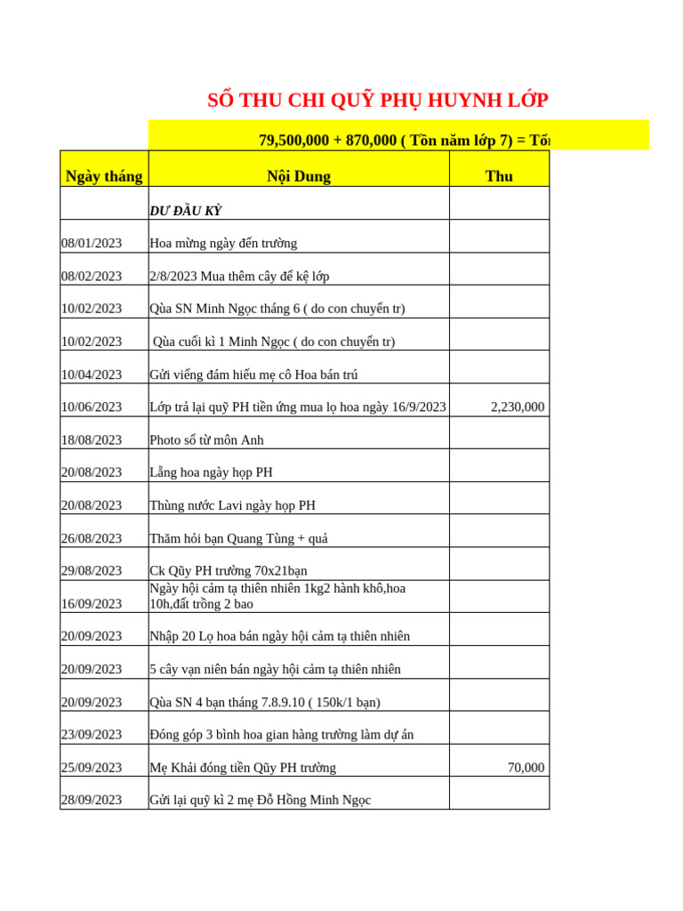 S Thu Chi Qu PH Huynh L P 8ta3: 79,500,000 + 870,000 (T N Năm L P 7) T NG 80,370,000 Ngày Tháng ...