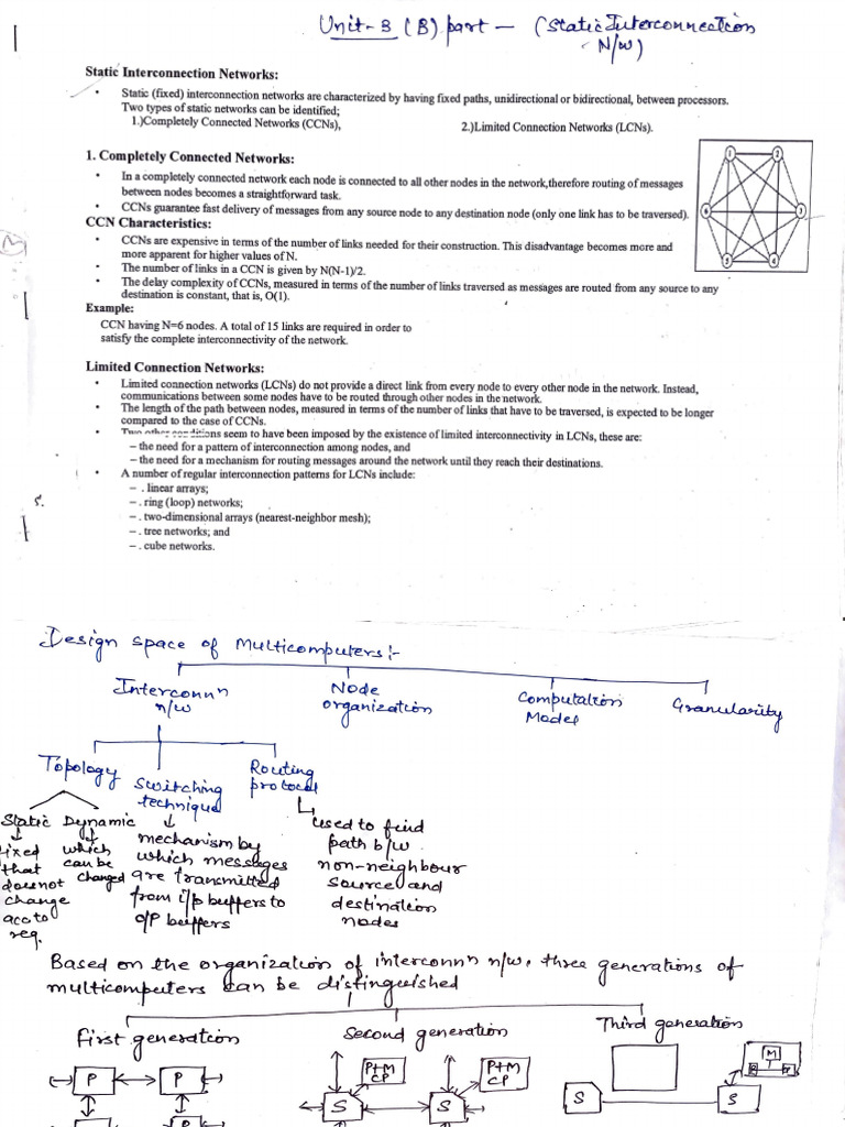 Unit-3.2 Static Interconnection Networks | PDF | Vertex (Graph Theory) | Central Processing Unit