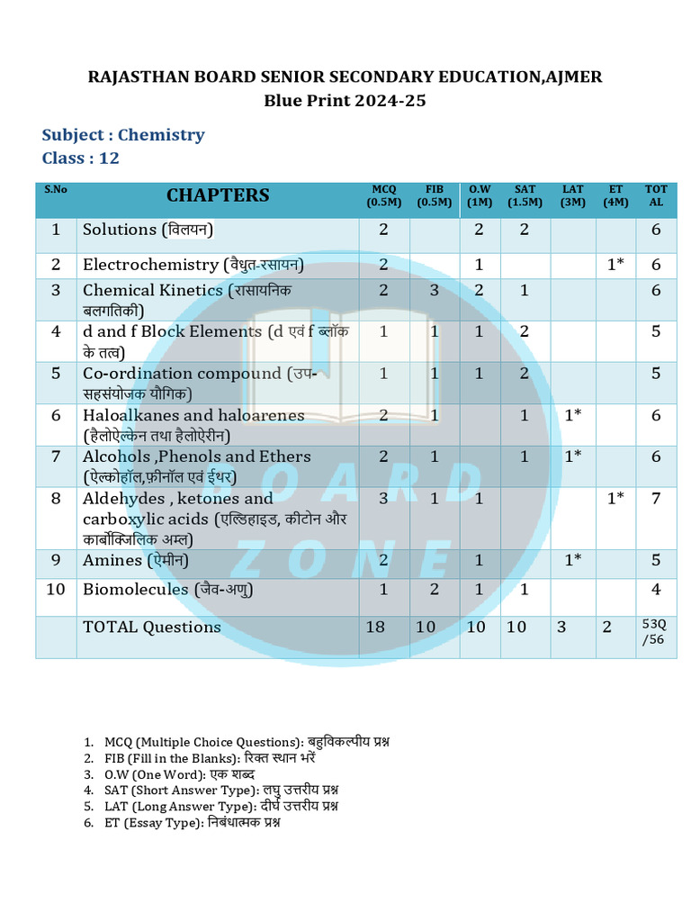 Chemistry Simplified Blueprinth | PDF