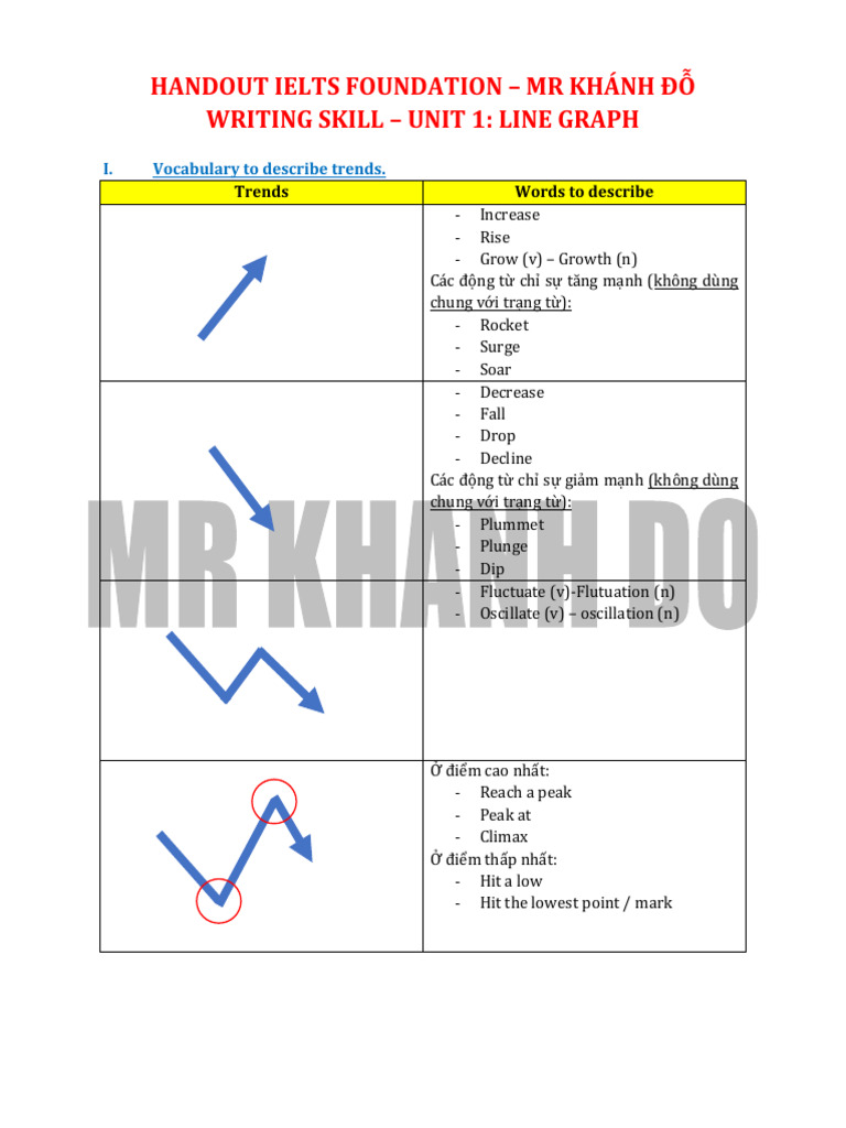 Handout Writing Line Graph | PDF | Economies | Linguistics