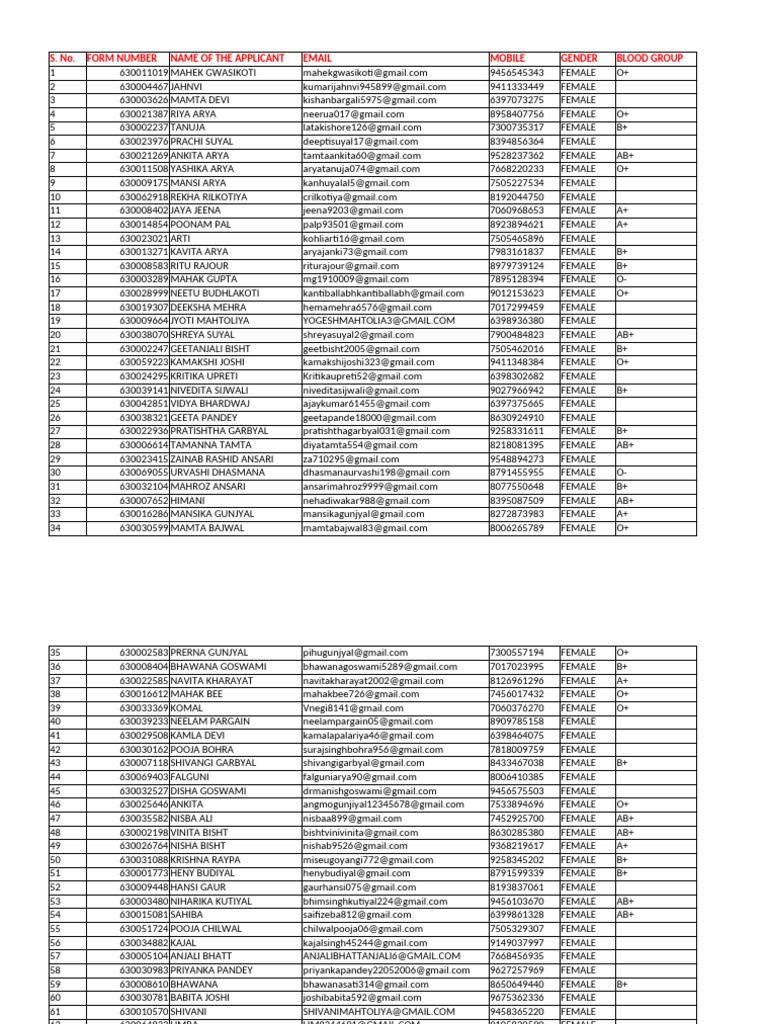 Data for National Sports Game Registration | PDF