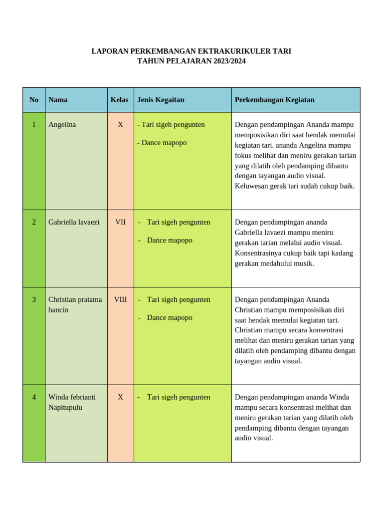 L. E.Tari Juni 2024 | PDF