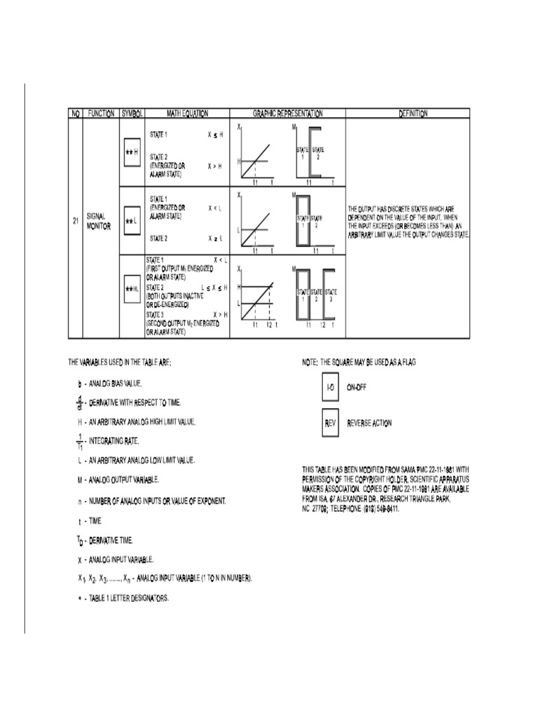 Simbolos ISA 4 | PDF | Instrumentation