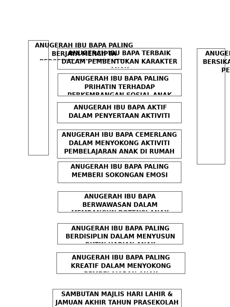 Sticker Hadiah | PDF