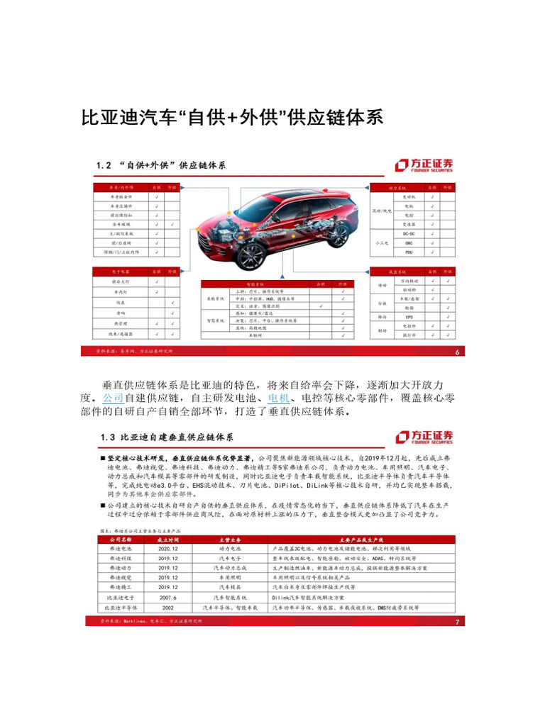 Byd Supply Chain System | PDF