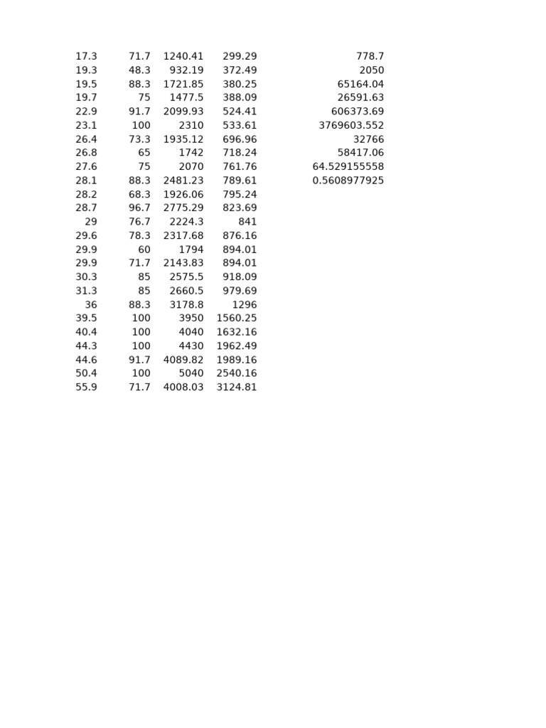 Datos bi-variados | PDF