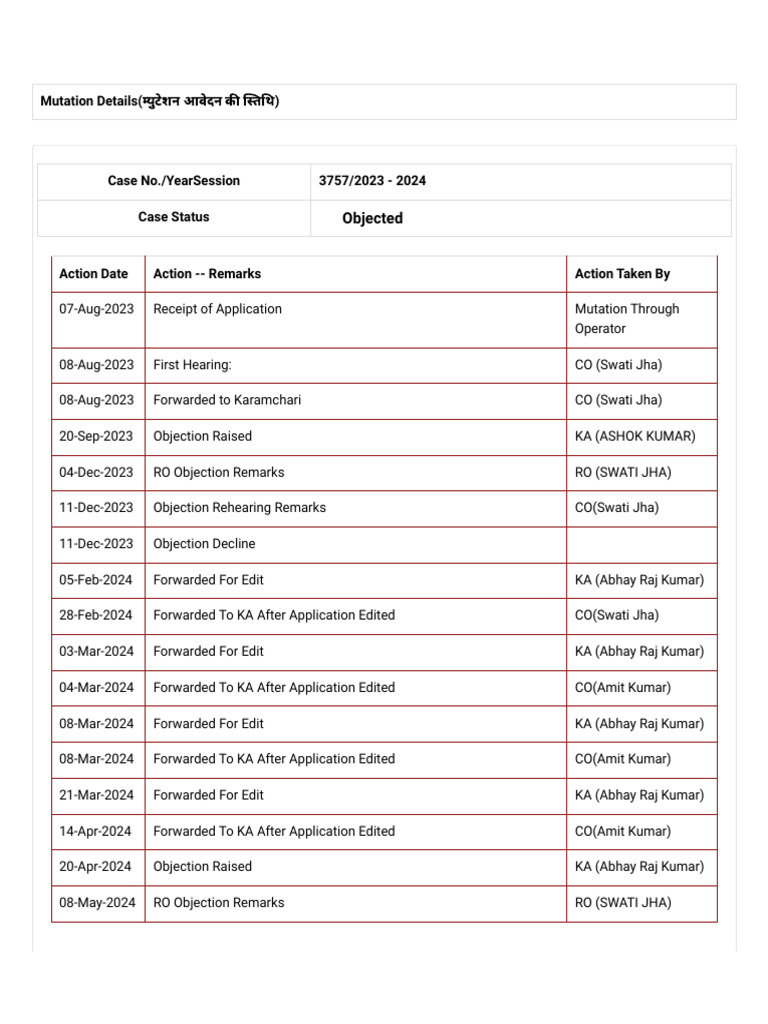 Sudha Devi Jamin Case | PDF