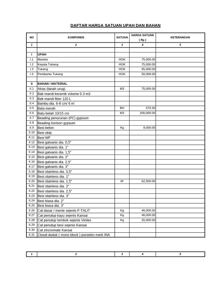 RAB & TIME SCHEDULE GEDUNG YAYASAN AL-AMIN-1 | PDF