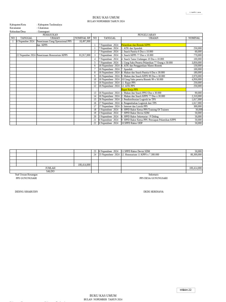 Format Hibah.22 - BKU | PDF