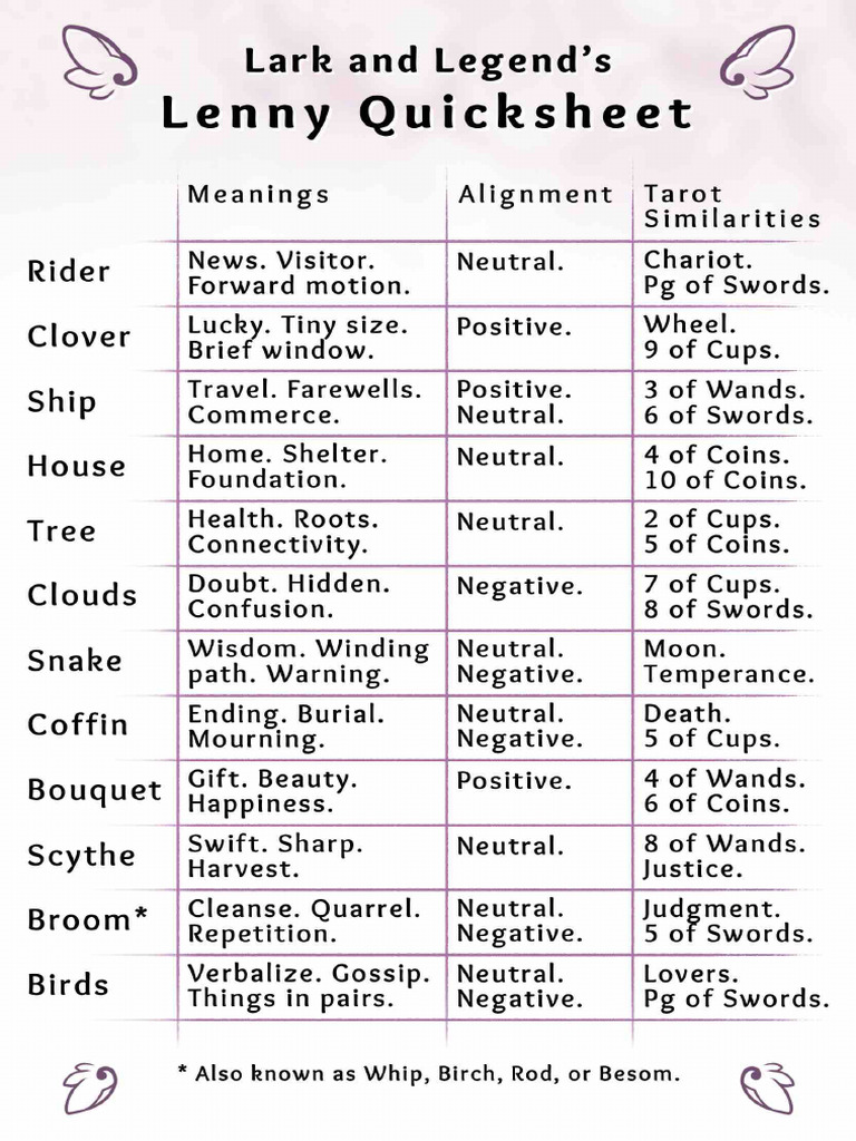 Lenny Quicksheet | PDF