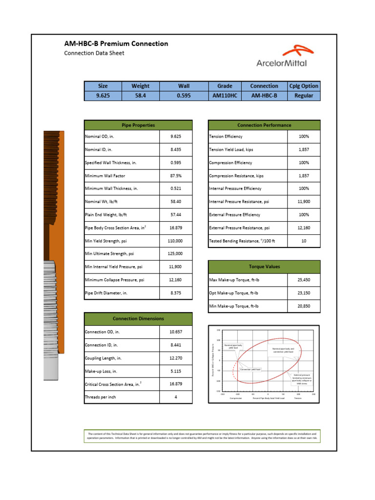 AM-HBC-B Connection Data Sheet | PDF | Pipe (Fluid Conveyance) | Pressure